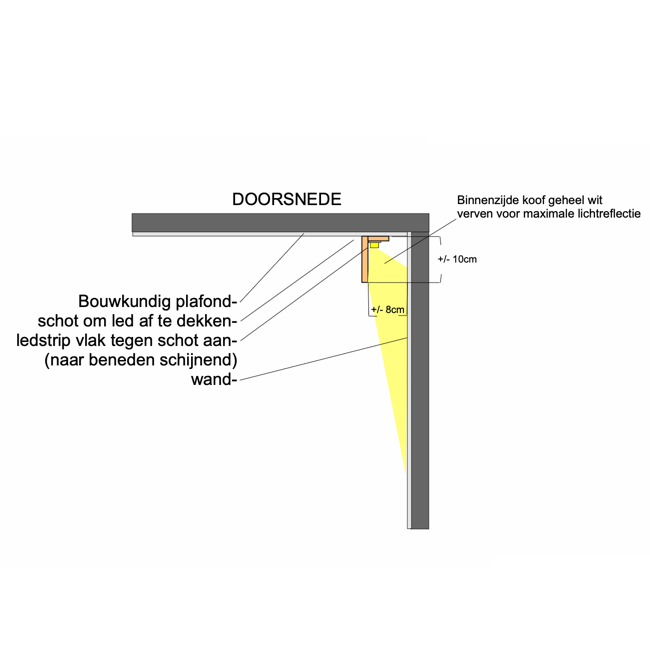 Hou je een beetje in! (en nog 4 tips voor koofverlichting)
